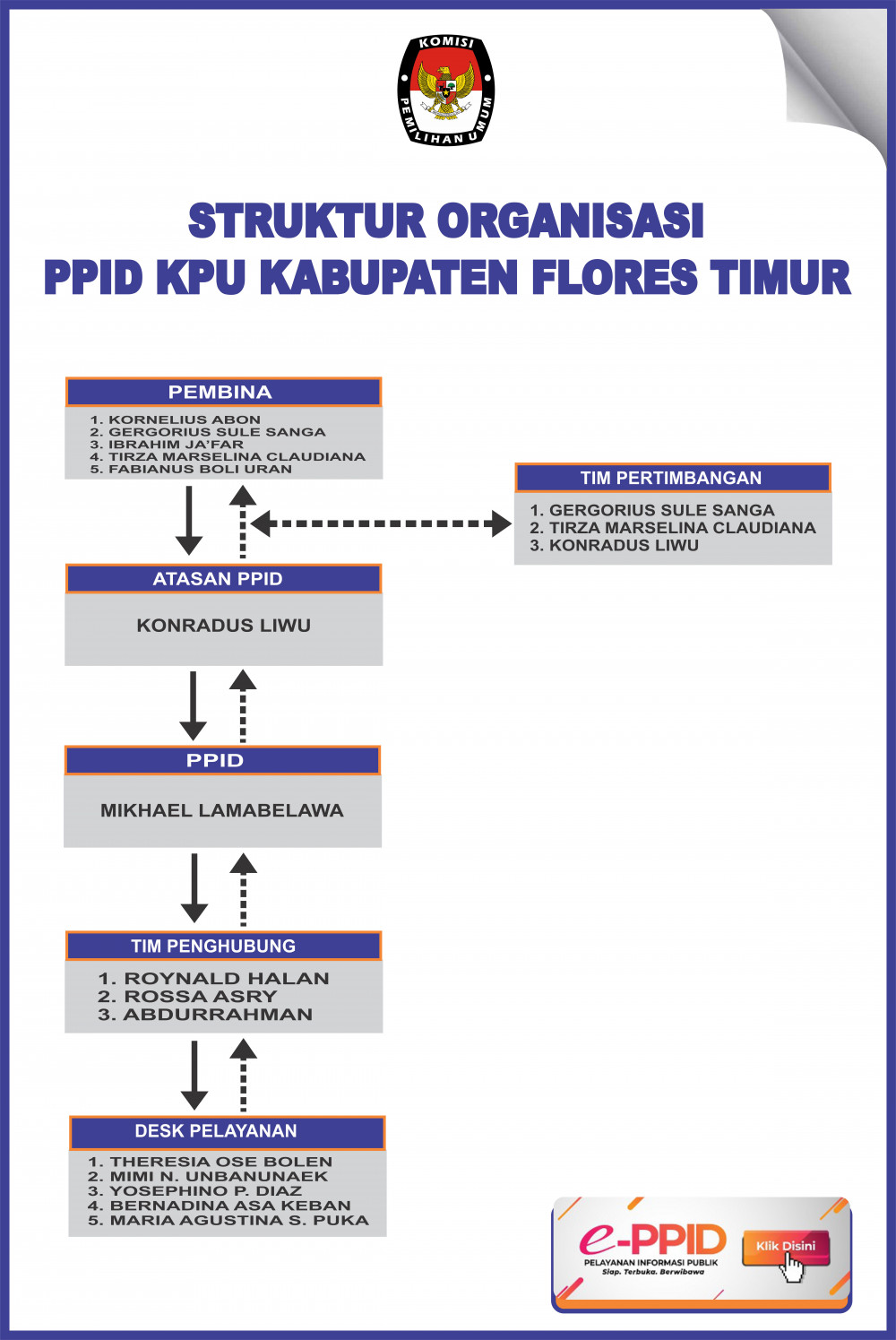 E-PPID - Struktur PPID